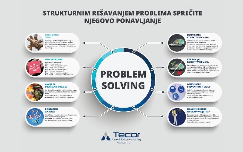 SPS – Tecor Consulting