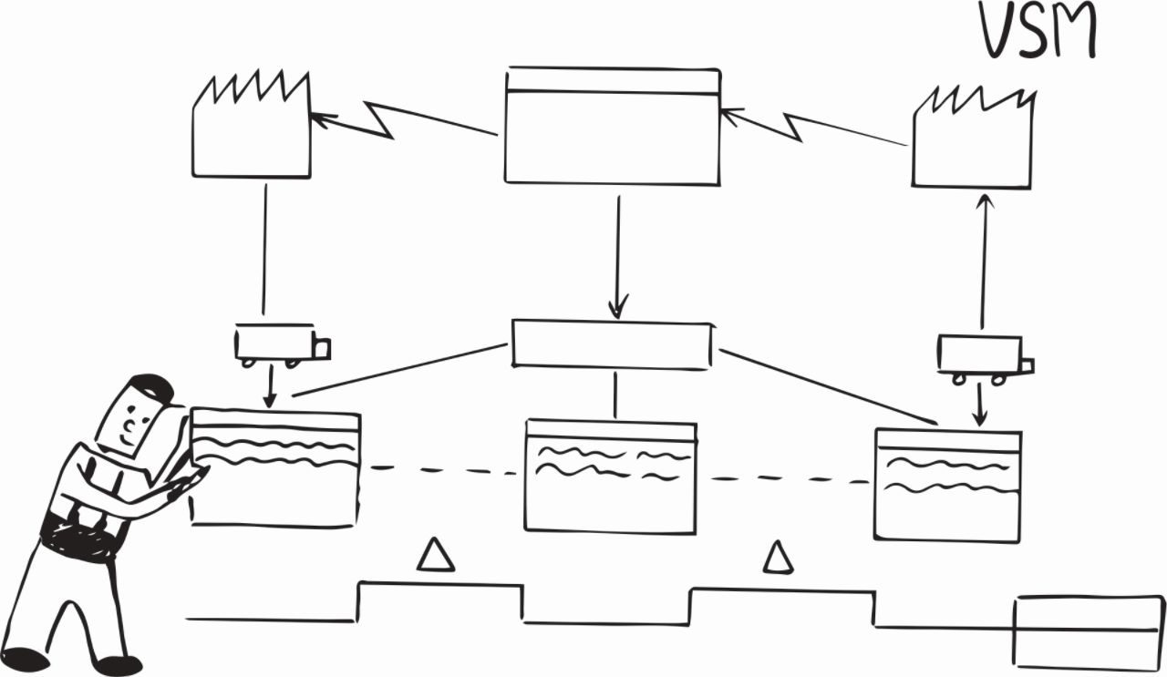 VSM Value Stream Mapping – Tecor Consulting